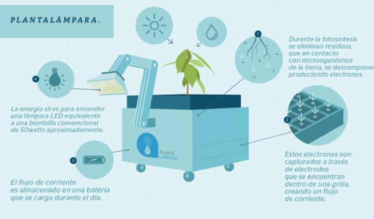 Las 5 innovaciones sustentables que revolucionaron el 2015 | ComunicarSe Las 5 innovaciones sustentables que revolucionaron el 2015 | ComunicarSe